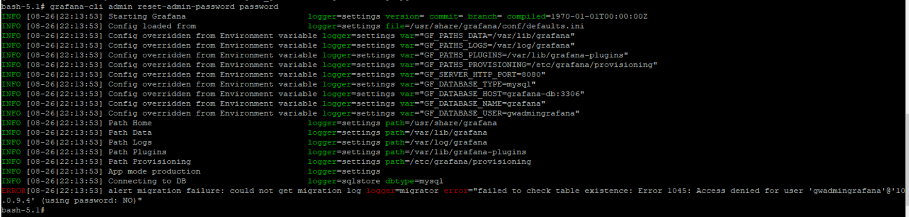 Docker: Can't change admin password in CLI using Swarm Secrets with MySQL as Database · Issue ...