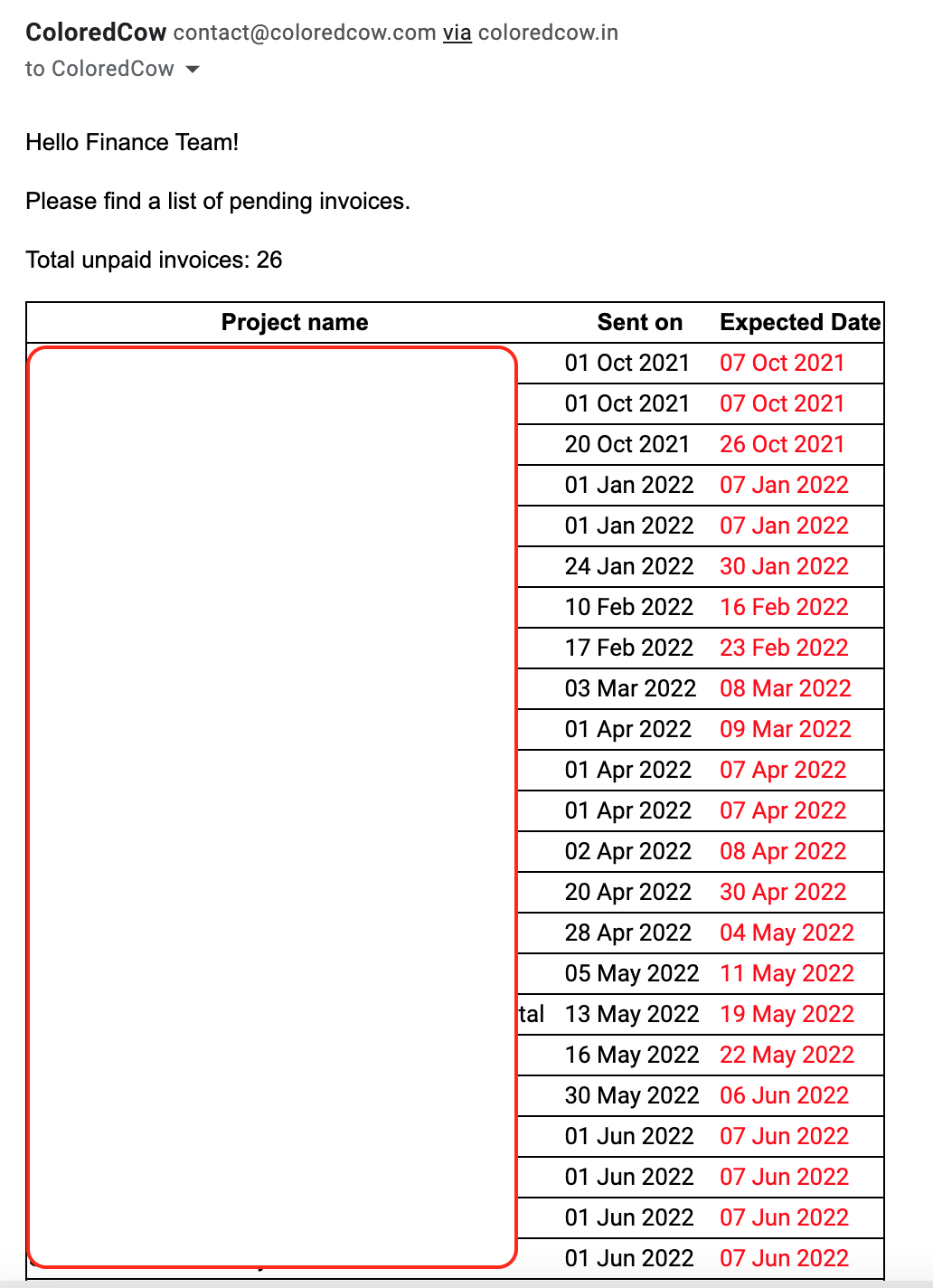 Pending invoice list should include invoice having status as overdue ...