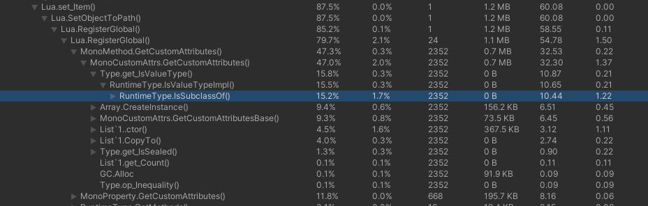 Very slow clr object to global variable assignment · Issue #445 · NLua/NLua · GitHub