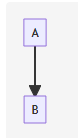 How to disable onhover event in flowchart and C4Component? · Issue ...