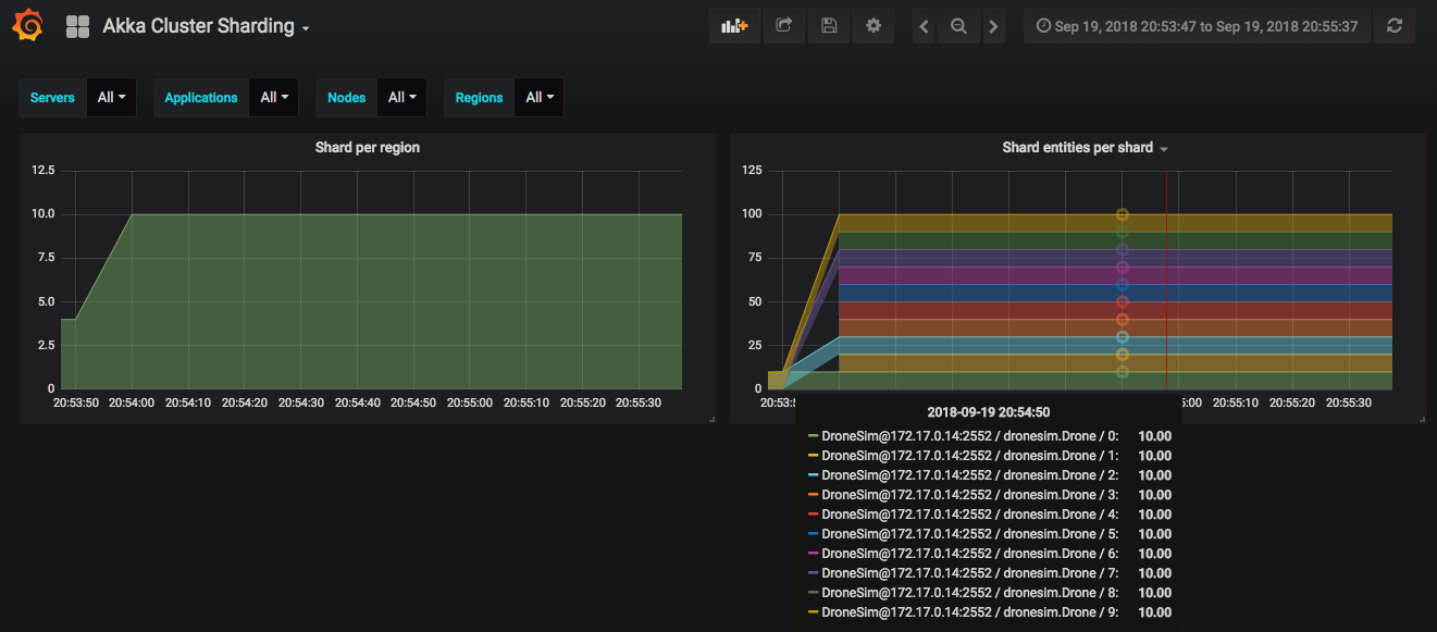 akka cluster bootstrap partial formation · Issue #306 · akka/akka-management · GitHub