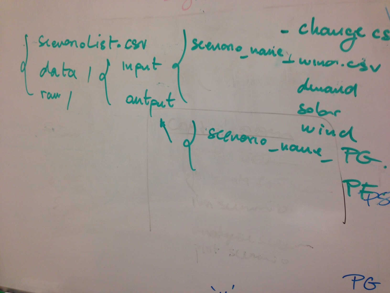 Data Storage on Server · Issue #2 · Breakthrough-Energy/PowerSimData · GitHub