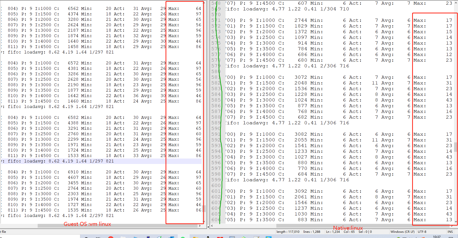 As a hypervisor,the guest os system performs poorly · Issue #663 · seL4 ...