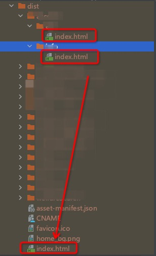 🧐 问题 打包后产生多个目录，目录下会产生与dist根节点完全一致的indexhtml其依据的来源是？ · Issue 8921 · Ant Designant Design Pro 