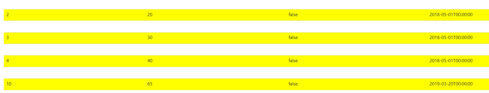 Highlighting the row is not working with Grouping · Issue #433 · ghiscoding/Angular-Slickgrid ...