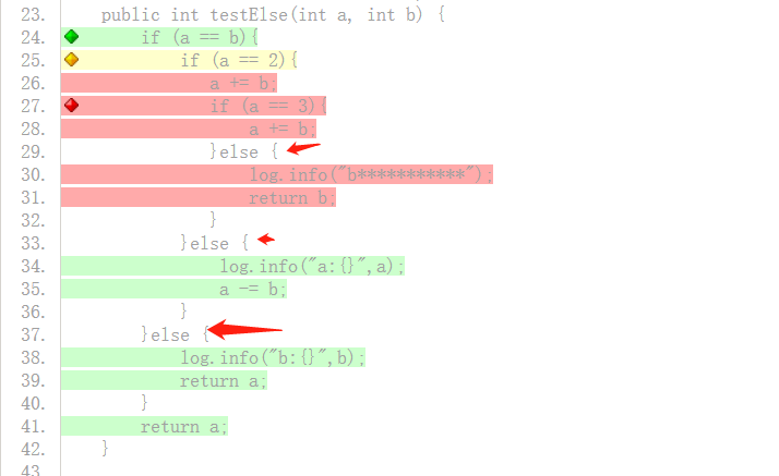 Jacoco Html Report With Java Else Statement Should Not Marked With Any 9035