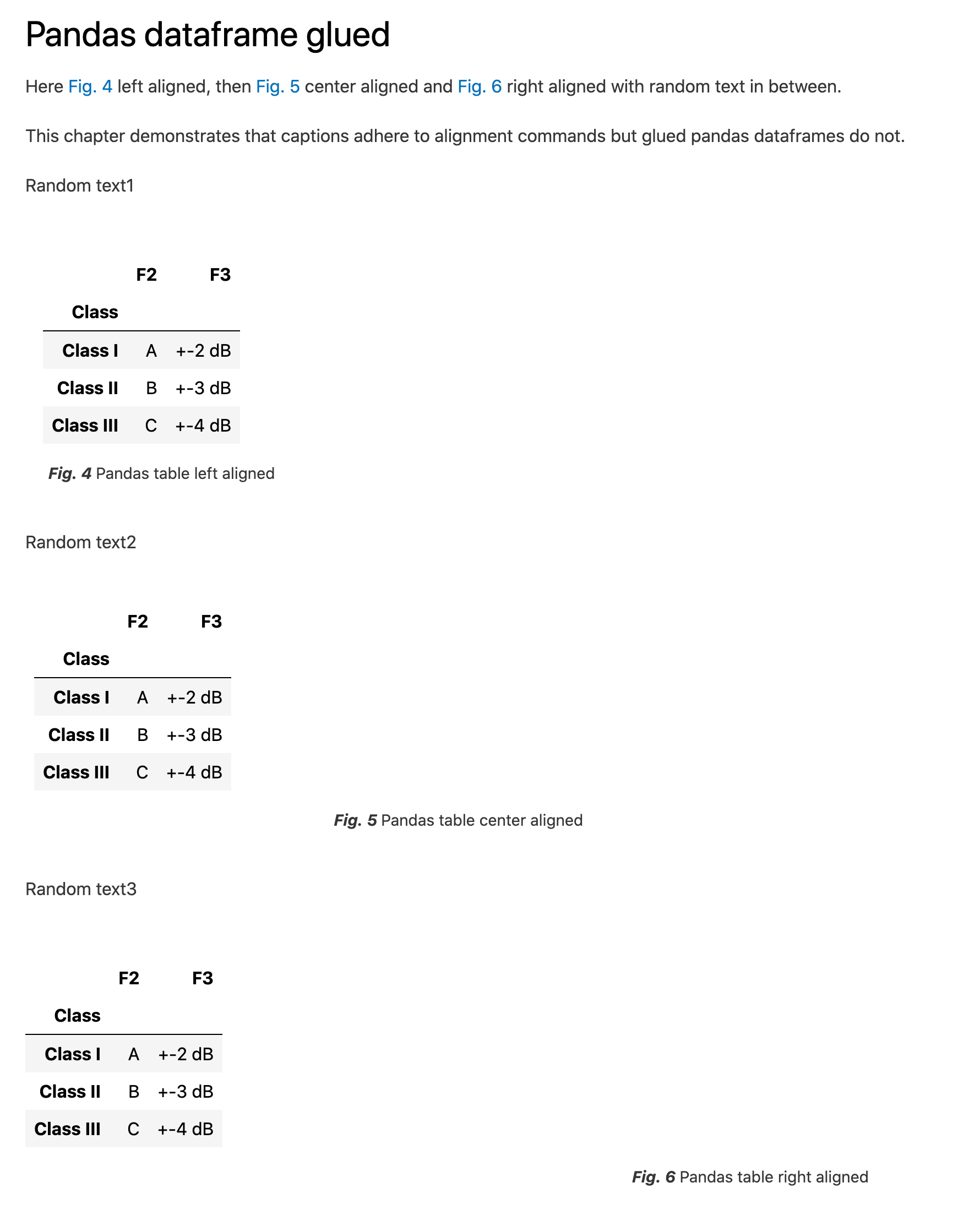 Glued Pandas Dataframes Do Not Respect Alignment Commands · Issue 1589 · Jupyter Bookjupyter 1766