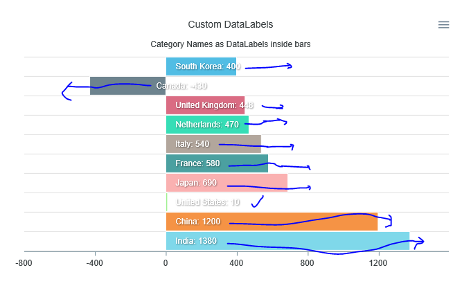 Horizontal bar chart: datalabel styling when positive and negative values and bar is not as wide ...