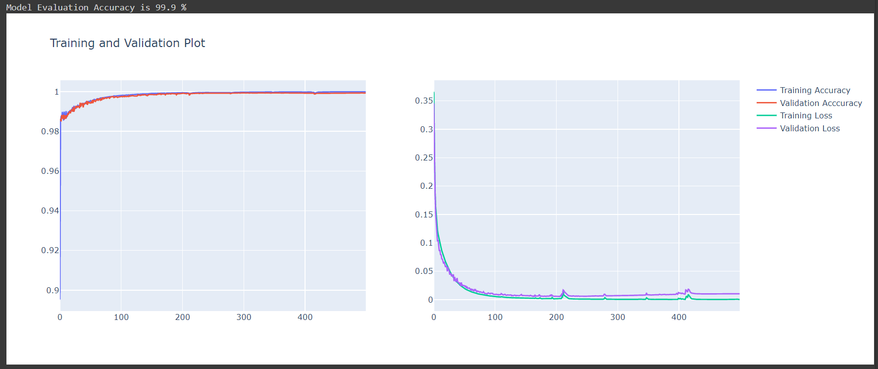 Ayoola17 (AYOOLA MAKINDE) · GitHub