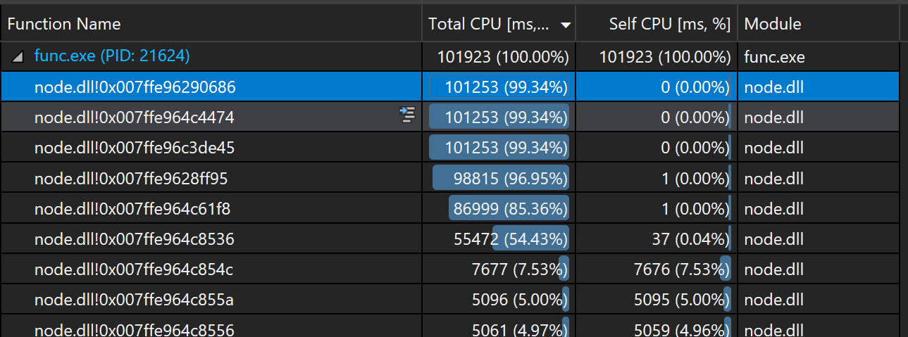 Multiple cli instances causing lots of cpu usage when app is idle if ...