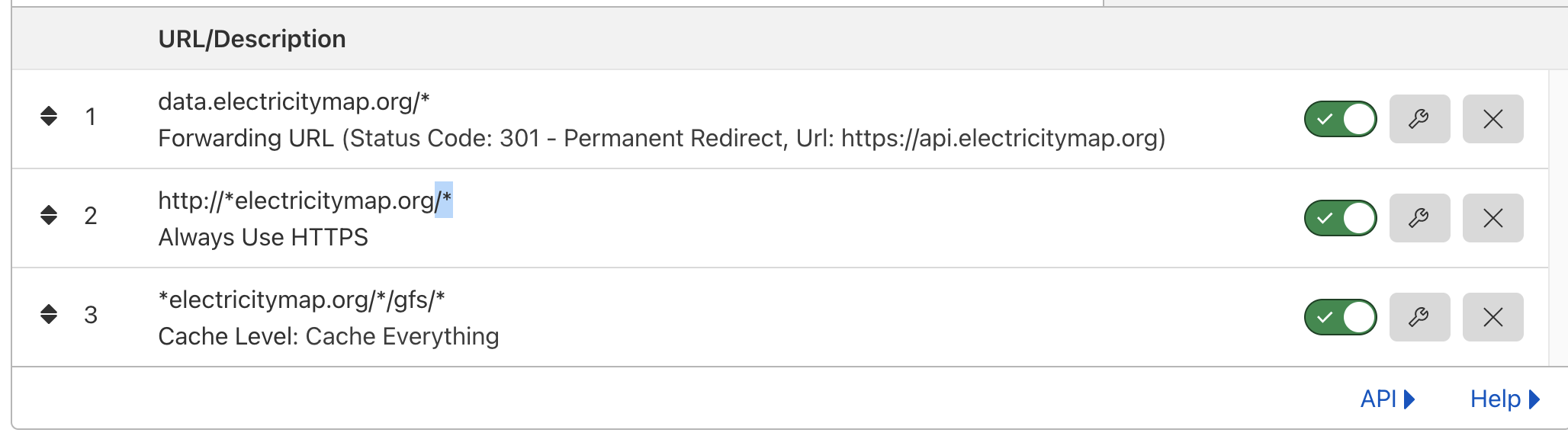 Consider redirecting http:// to https:// · Issue #3260 · electricitymaps/electricitymaps-contrib ...