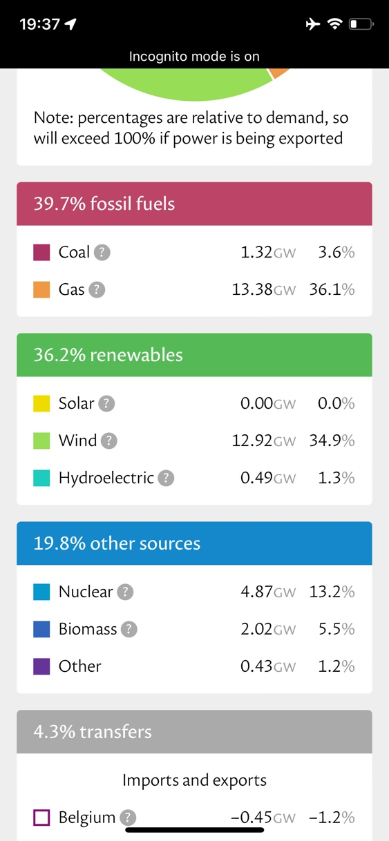 [Data Issue]: Discrepancy w grid ISO for GB · Issue #4835 · electricitymaps/electricitymaps ...