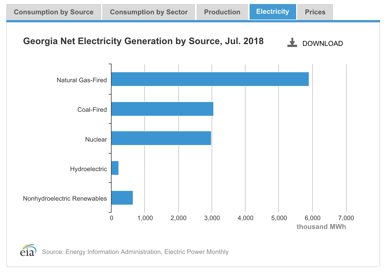Data for Georgia State · Issue #1675 · electricitymaps/electricitymaps ...
