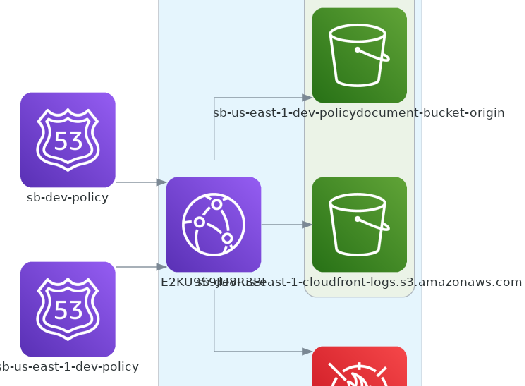 Text overlaps in a lot of diagrams · Issue #585 · mingrammer/diagrams ...