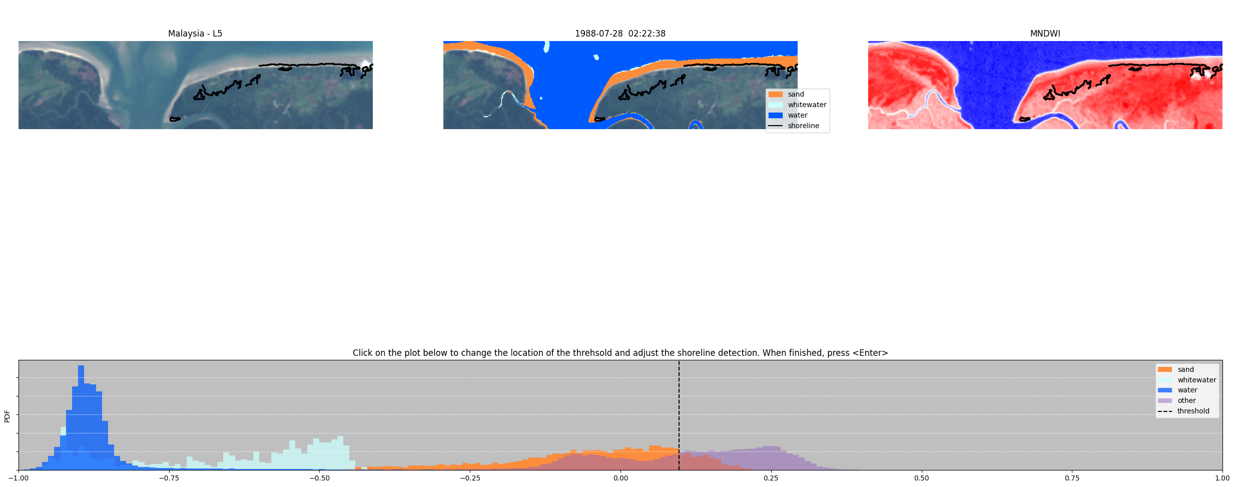 How Is Surface Classification Related To Shoreline Detection · Issue 435 · Kvos Coastsat · Github