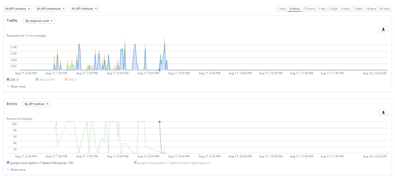 speech.streamingRecognize randomly silently not working (v1) · Issue #2541 · googleapis/google ...