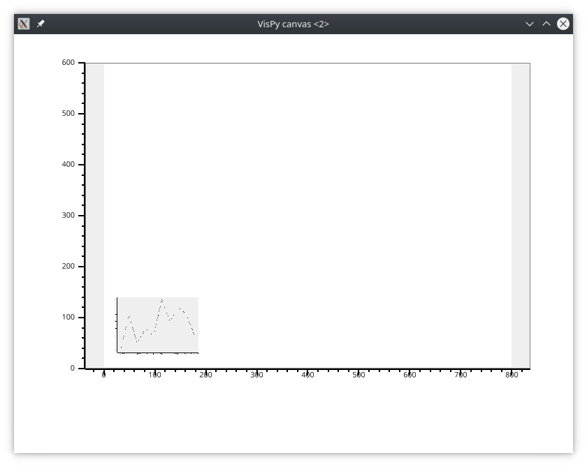 Canvasrender Uses Wrong Area When Rendering With Size Argument