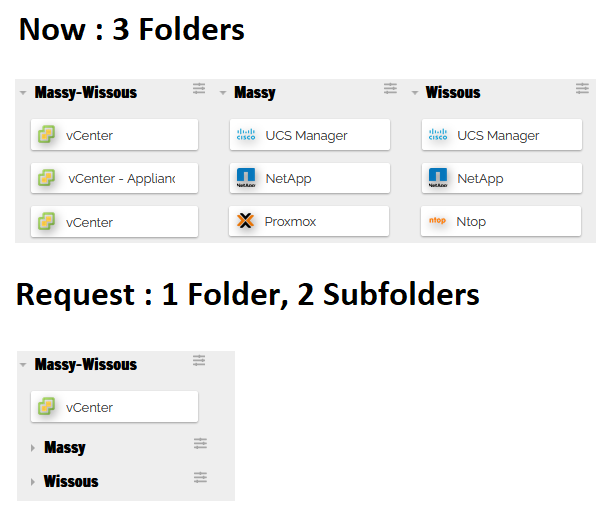 [FEATURE_REQUEST] Sub folder · Issue #993 · Lissy93/dashy · GitHub