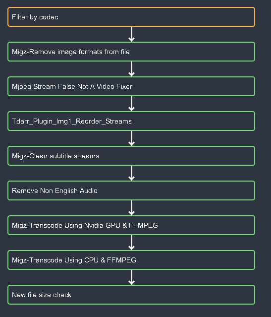 [Bug] Mjpeg Stream - Cannot read property 'length' of undefined · Issue #334 · HaveAGitGat/Tdarr ...