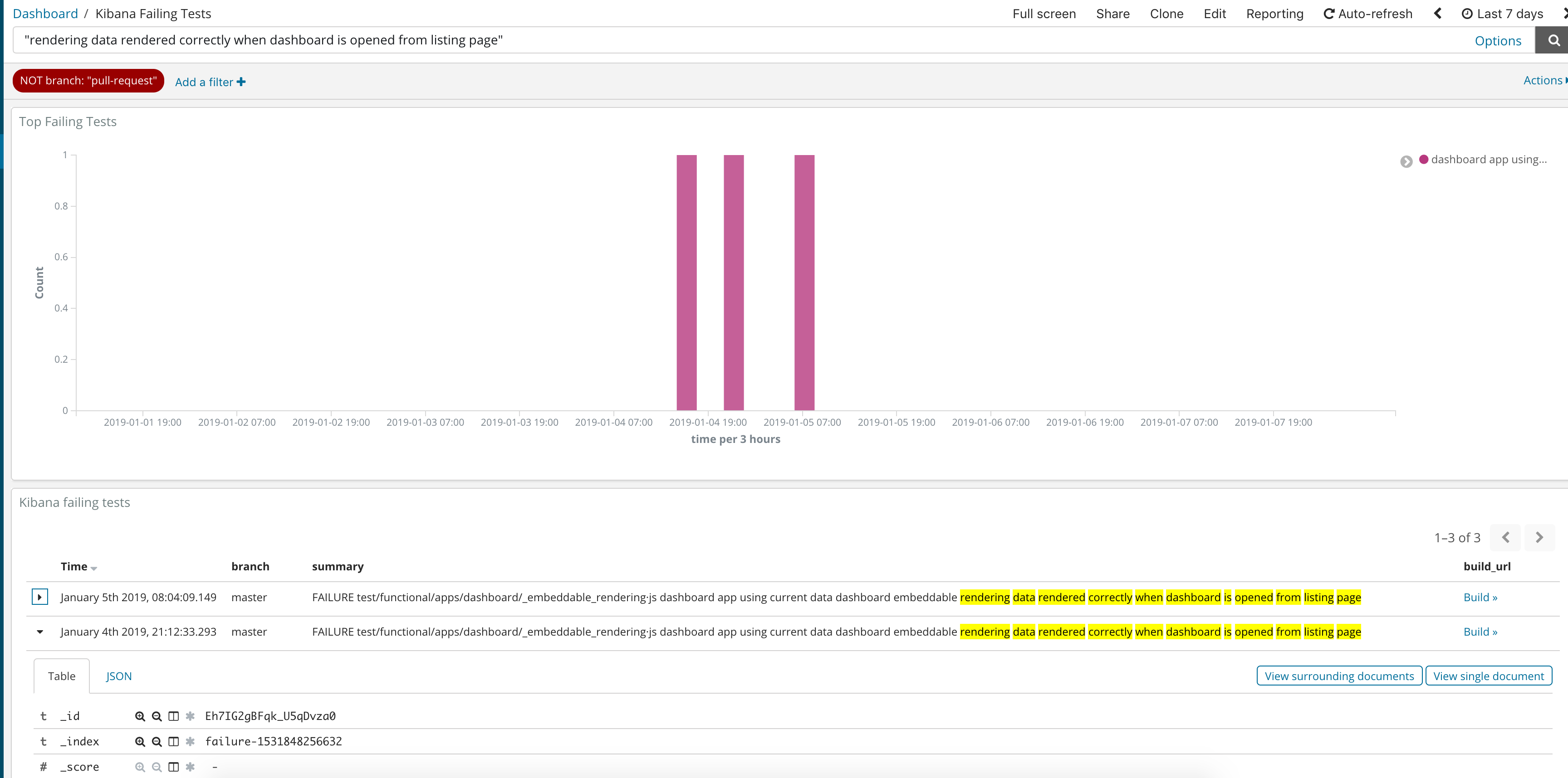 dashboard app using current data dashboard embeddable rendering data rendered correctly when ...