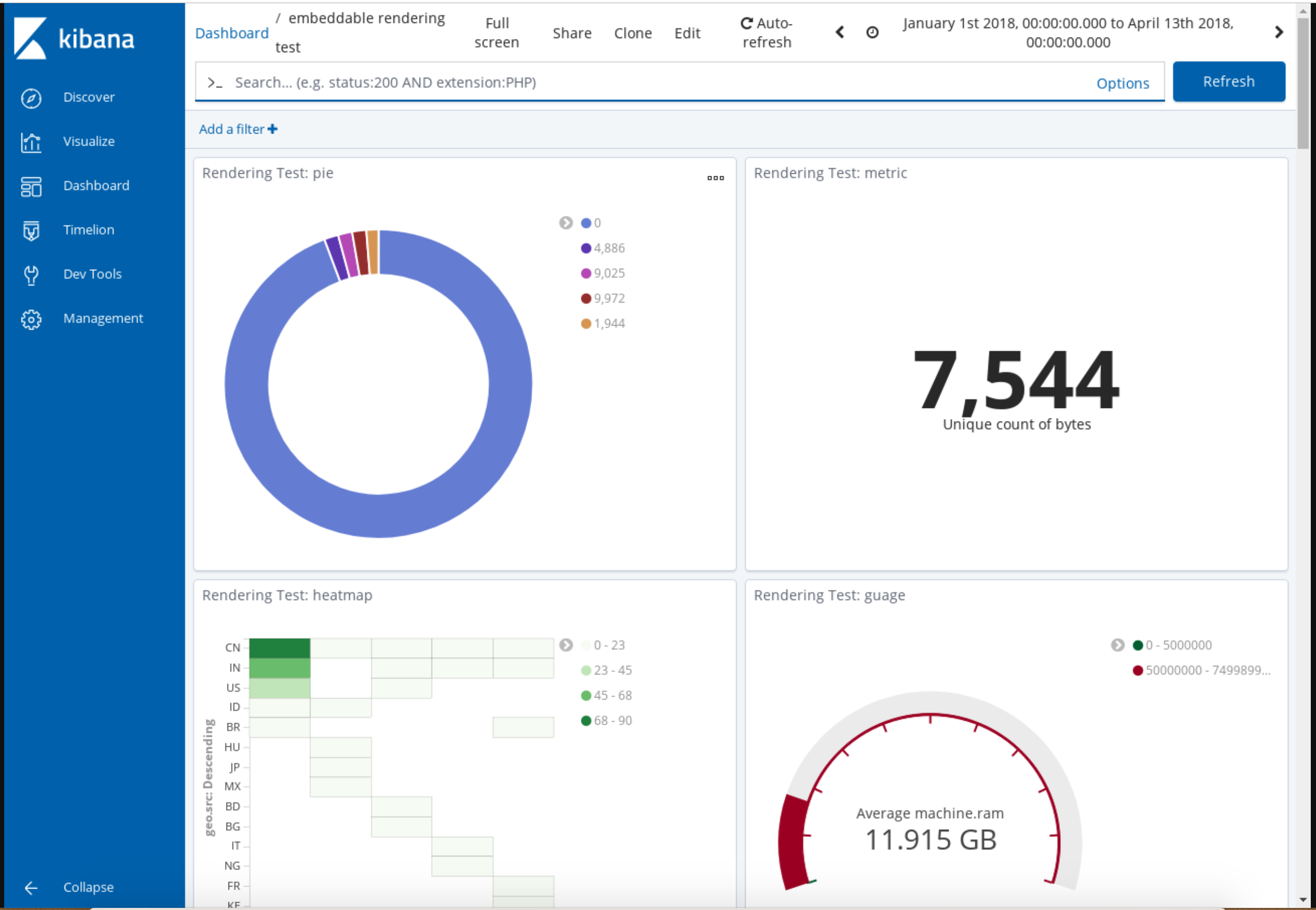 dashboard app using current data dashboard embeddable rendering data rendered correctly when ...