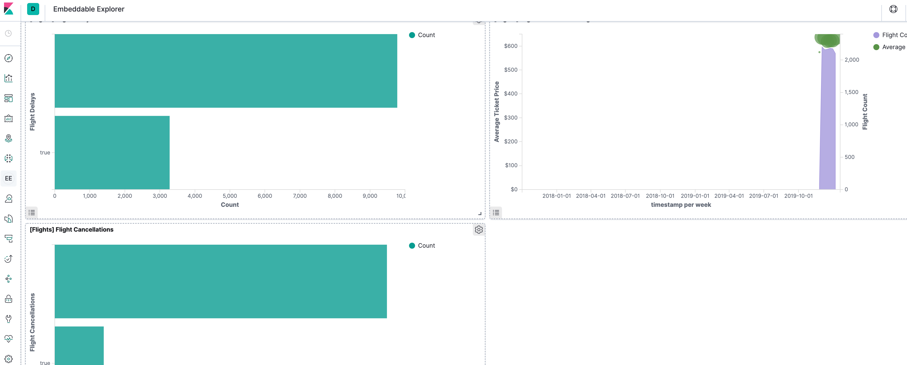 Errors When Adding Visualizations And Lens Embeddables To An Embeddable Dashboard · Issue 52711