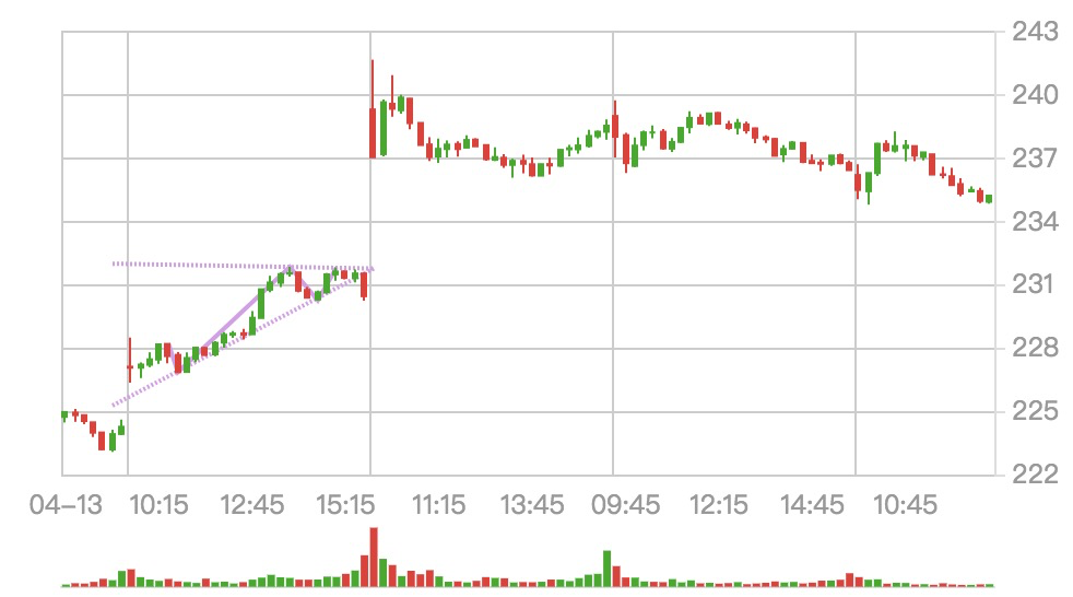 4.03+版本后导出图片丢失信息 · Issue #8206 · apache/echarts · GitHub