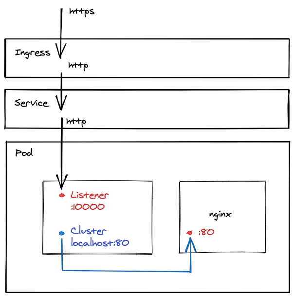Custom Metrics Not Getting To Kubernetes · Issue 571 · Kubernetes Sigsprometheus Adapter · Github