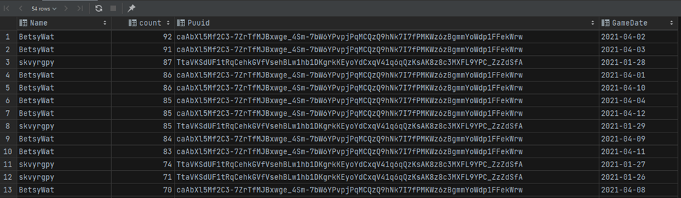 GitHub - irinelul/LeagueofLegends-Project: Using Python I have extracted a large amount of data ...