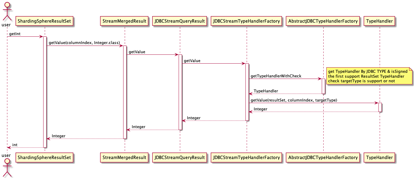 Type Convert · Issue 15874 · Apacheshardingsphere · Github