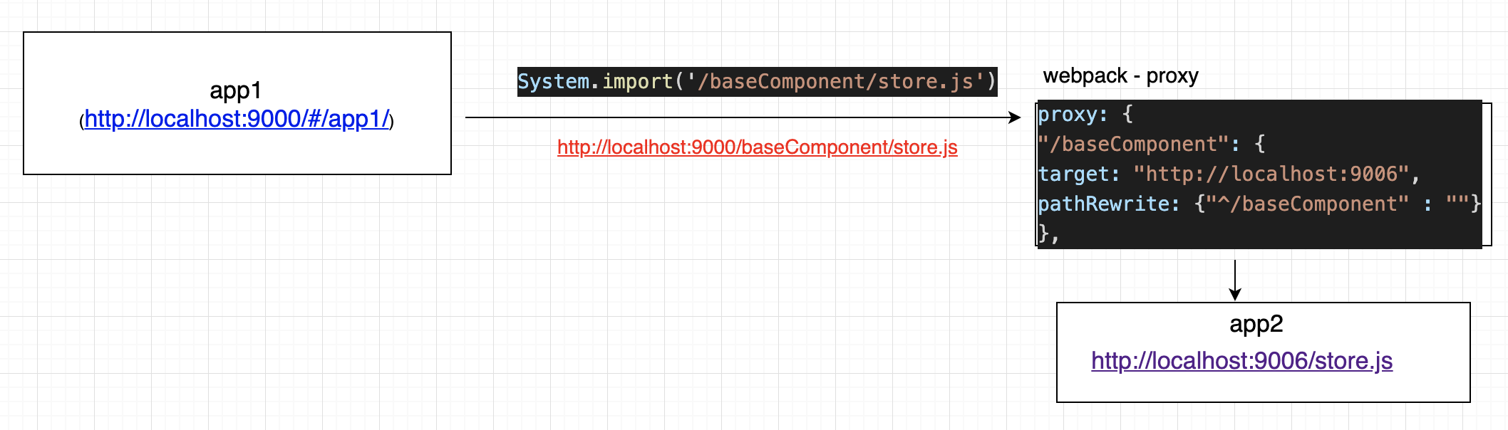 Uncaught SyntaxError: Unexpected token