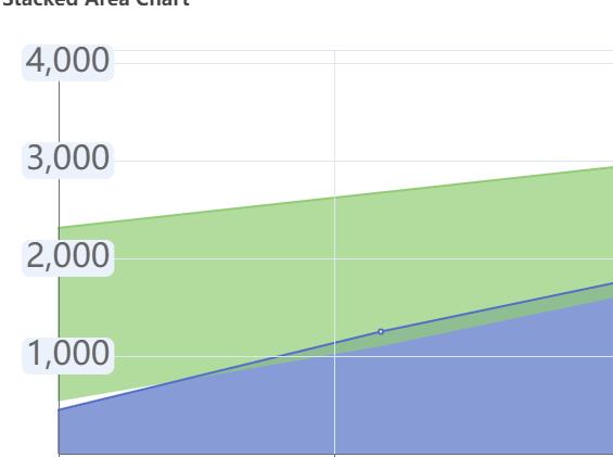 [Bug] 坐标系开启缩放后，yAxis.axisLabel.inside为true时，元素和axisLabel的层级关系 · Issue #18555 · apache/echarts ...