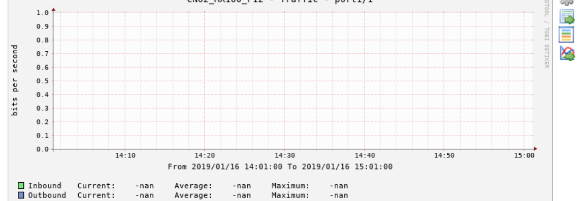 Newly added device graph not showing data. But realtime is working. · Issue #2314 · Cacti/cacti ...