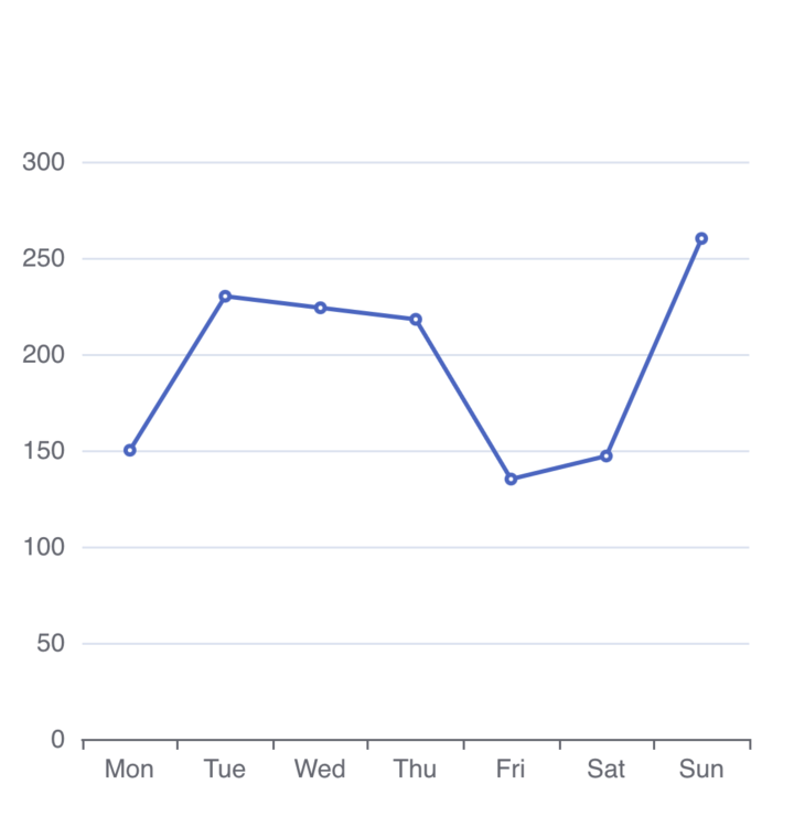 use the hooks instead of class · Issue #10 · supervons/react-native-echarts-pro · GitHub