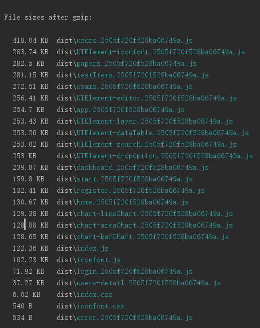 大家有遇到过index打包过大，js加载时间为5S的问题么？ · Issue #321 · zuiidea/antd-admin · GitHub