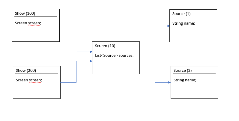 Detection of "circular dependencies" causes to return empty/null objects · Issue #297 ...