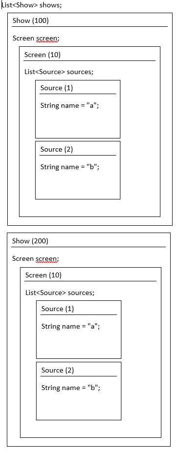 Detection of "circular dependencies" causes to return empty/null objects · Issue #297 ...