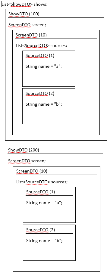 Detection of "circular dependencies" causes to return empty/null objects · Issue #297 ...