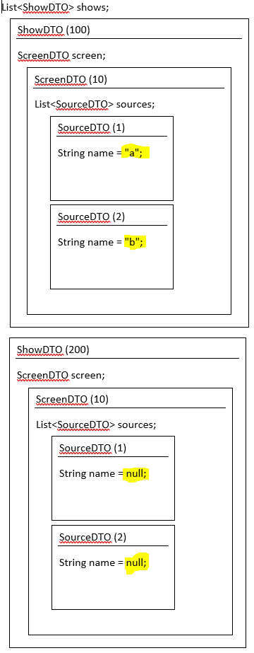 Detection of "circular dependencies" causes to return empty/null objects · Issue #297 ...