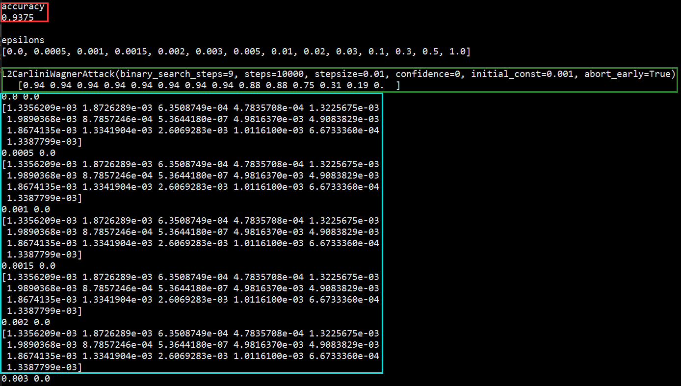 The returned adv images of DeepFool and CWL2 are not correct. · Issue #554 · bethgelab/foolbox ...