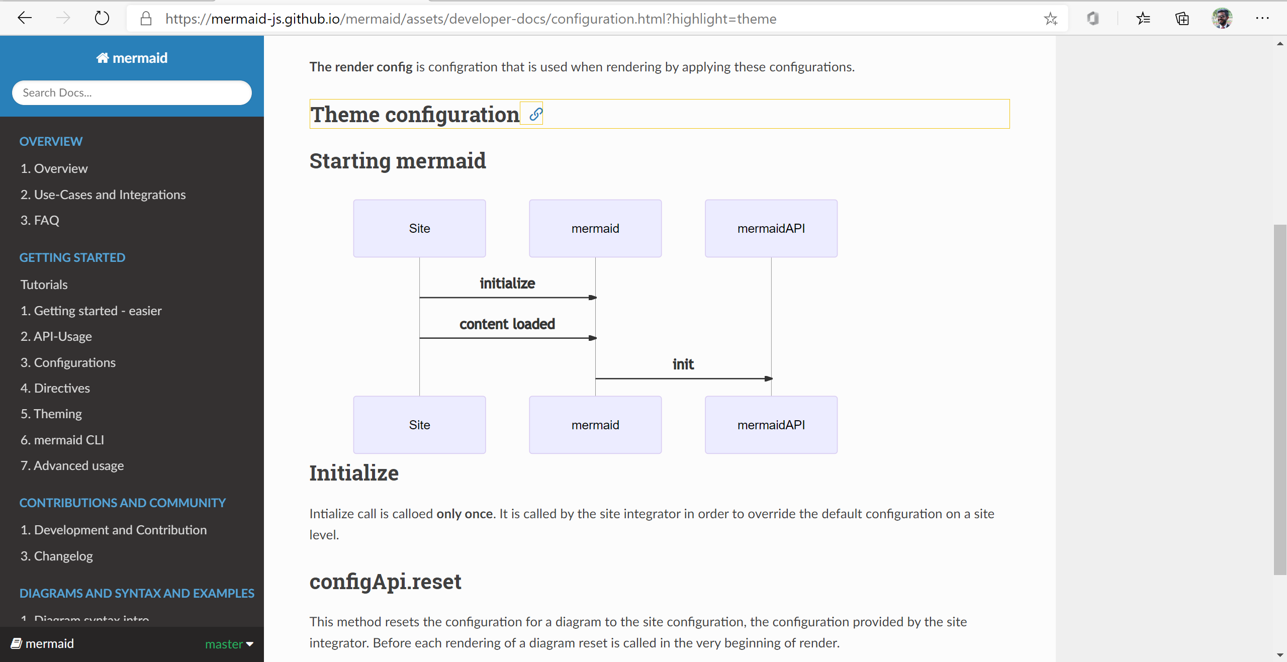 Minor : Typo in docs at assets/developer-docs/configuration · Issue #1669 · mermaid-js/mermaid ...