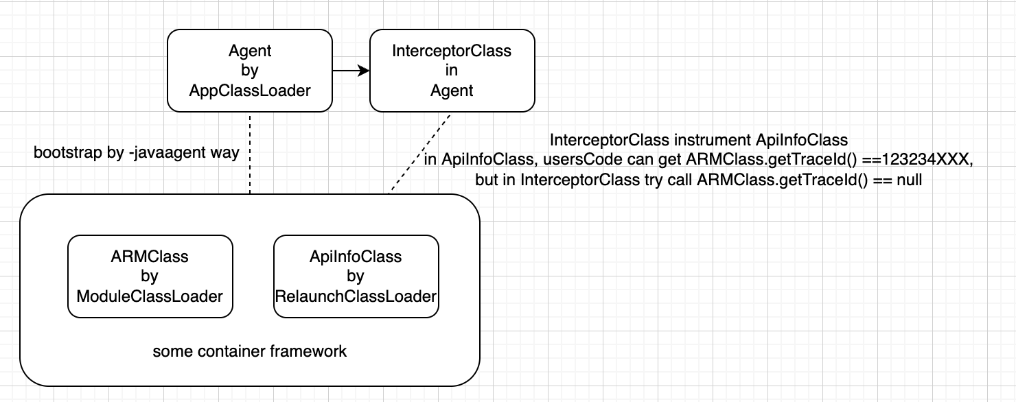 How to get the field value of the application service class in other ...