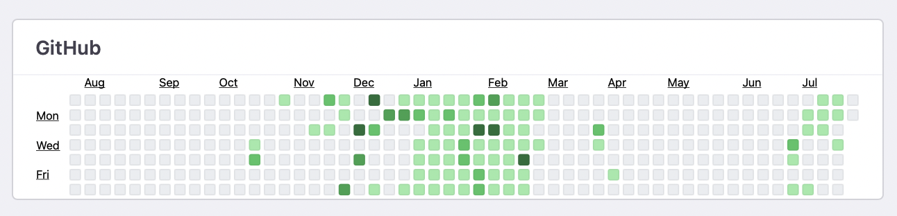 Githubの草表示が途中で切れている · Issue 5269 · Fjordllcbootcamp · Github