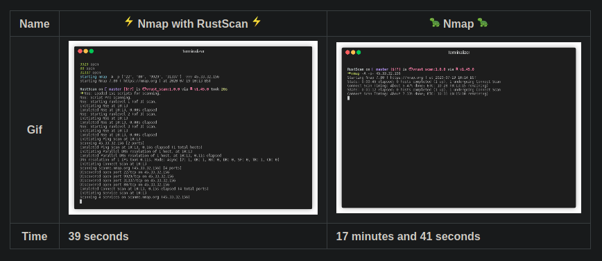 False comparison · Issue #141 · bee-san/RustScan · GitHub