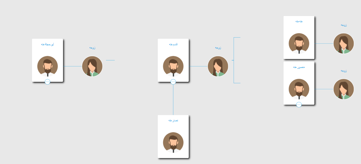 level hierarchy incorrect when implement multi parents · Issue #428 ...