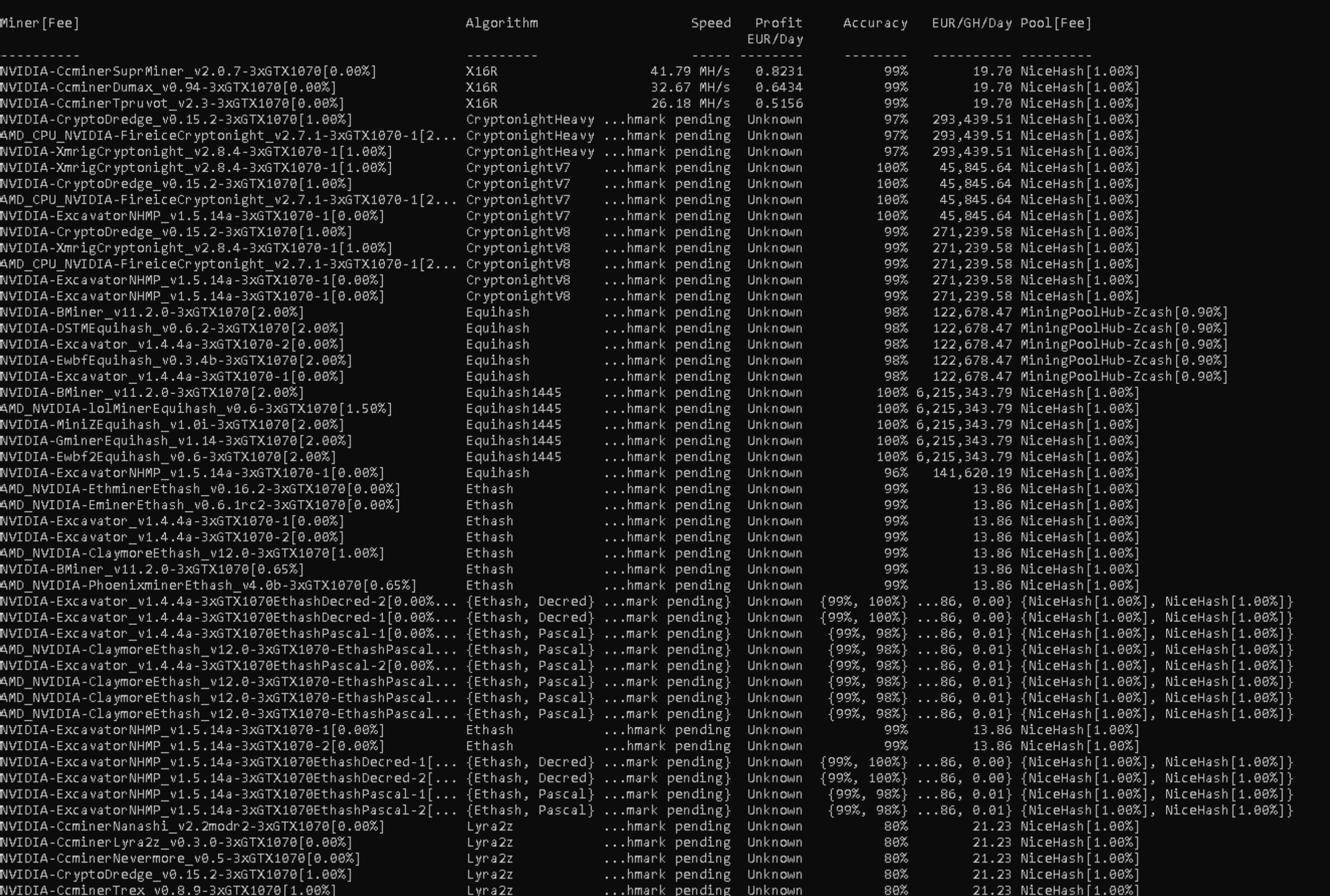 Version 3.3.0 Beta 2 is ready · Issue #2281 · MultiPoolMiner ...