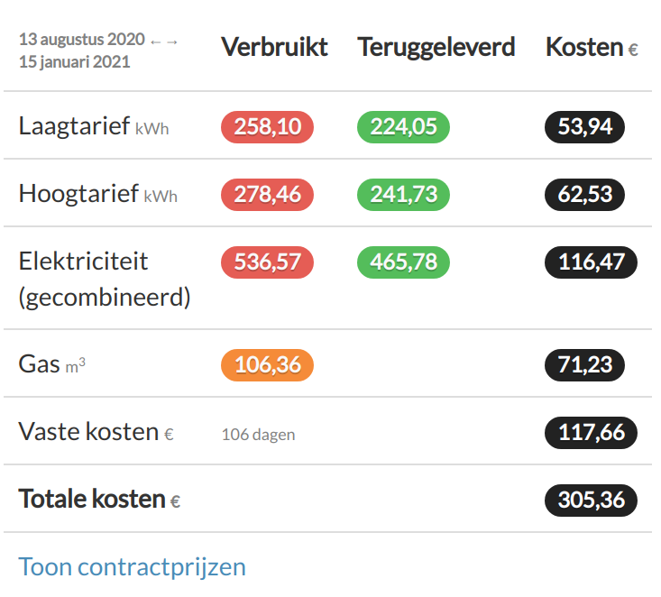 Samenvatting energiecontracten verbeteren · Issue #1257 · dsmrreader/dsmr-reader · GitHub
