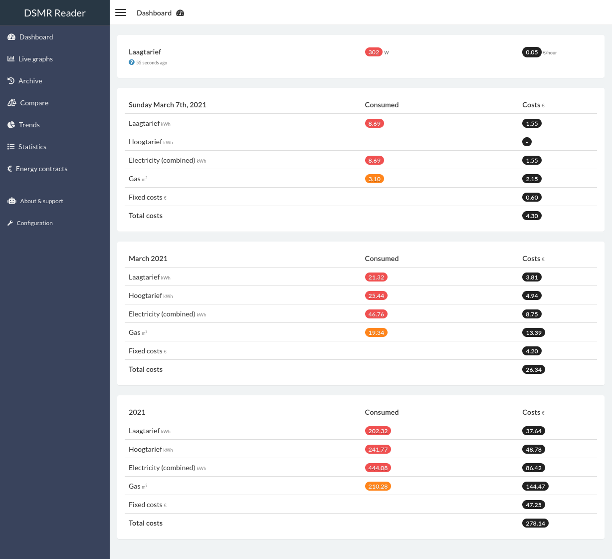 Samenvatting energiecontracten verbeteren · Issue #1257 · dsmrreader/dsmr-reader · GitHub