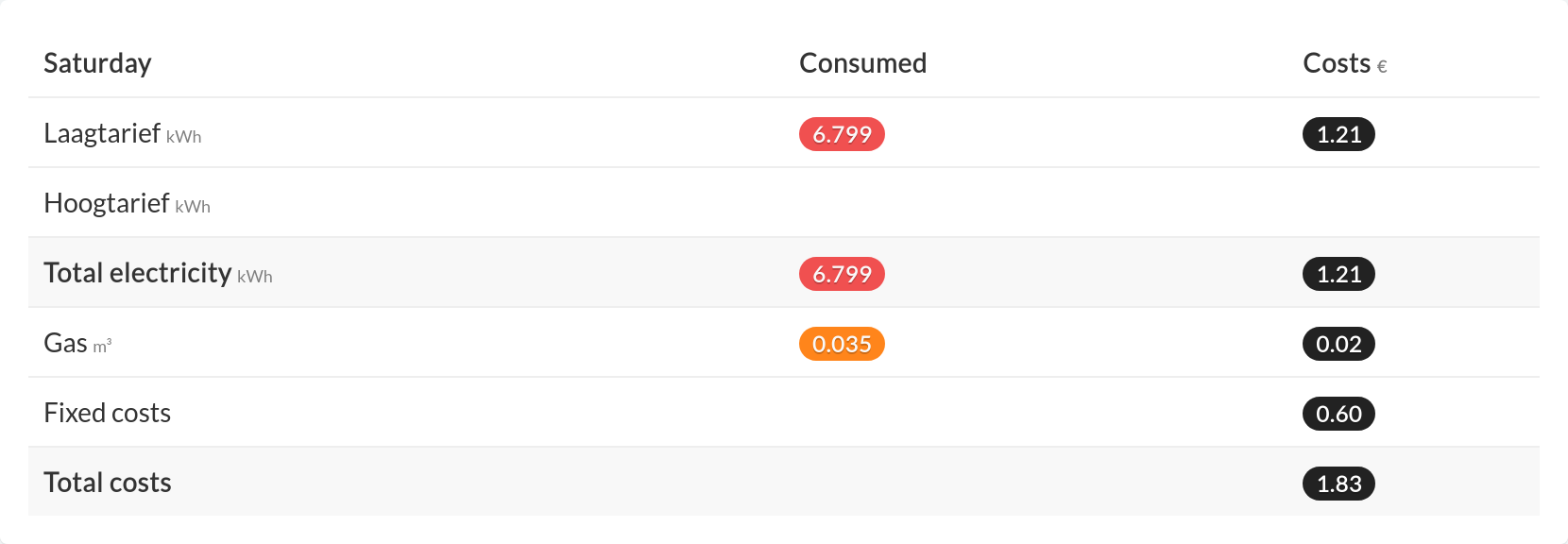 Energiekosten rariteit. · Issue #1350 · dsmrreader/dsmr-reader · GitHub