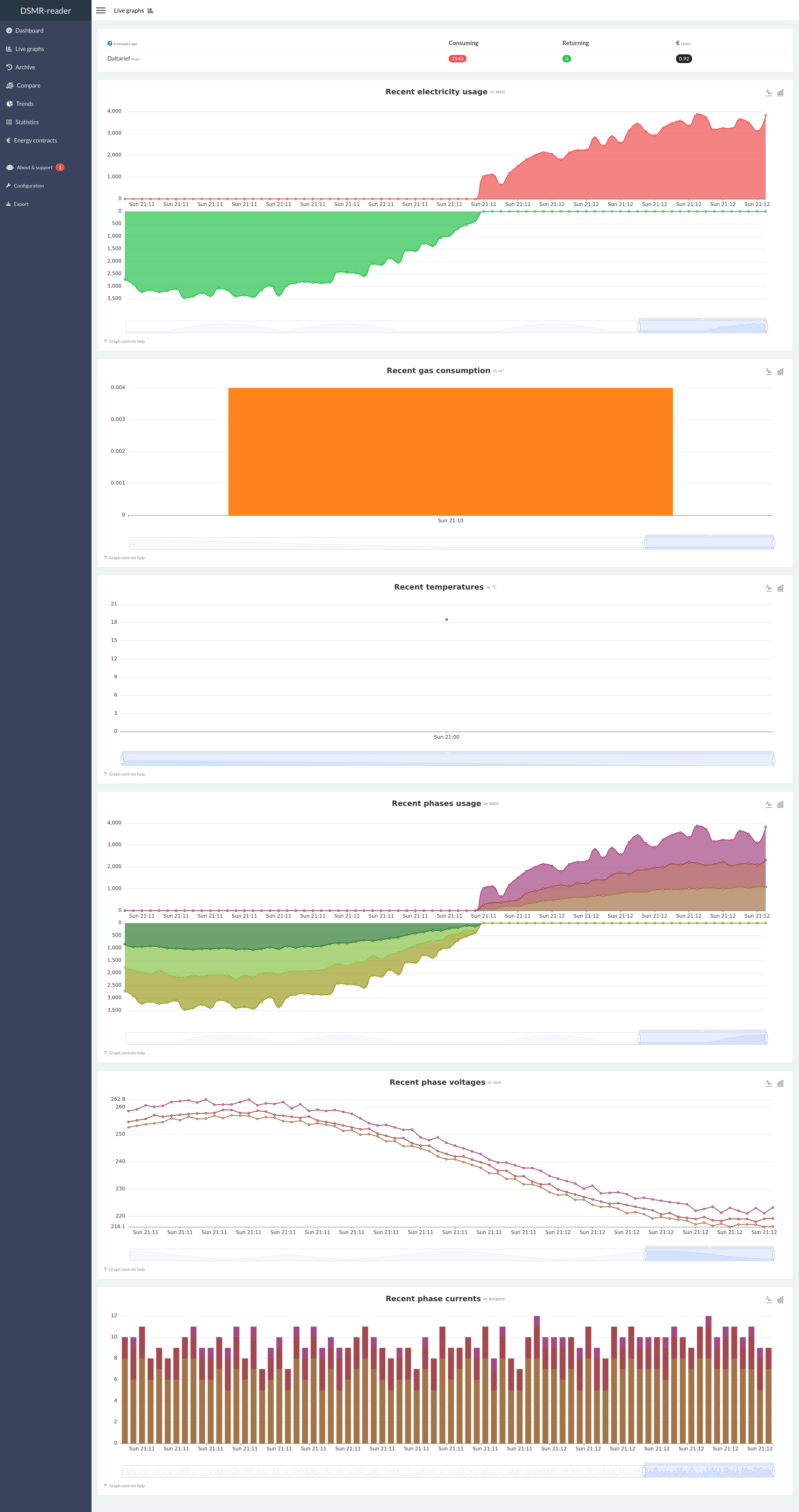 Allow graph 'stack' option for live graphs · Issue #1420 · dsmrreader ...